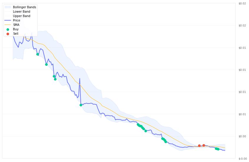 zkLink Bollinger Bands