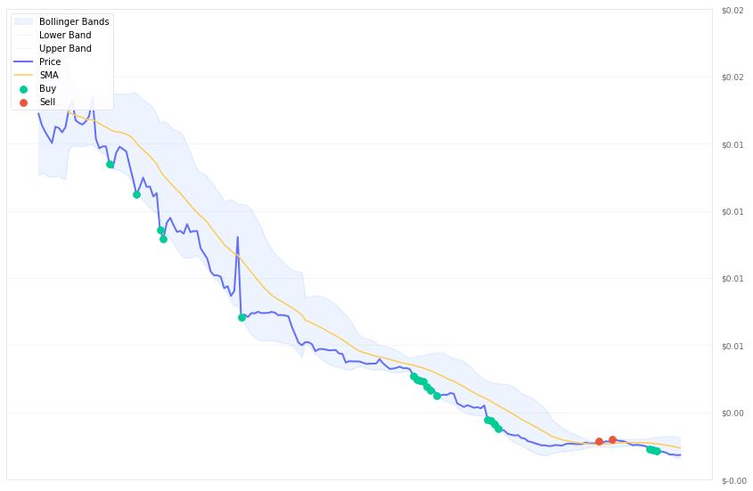 zkLink Bollinger Bands