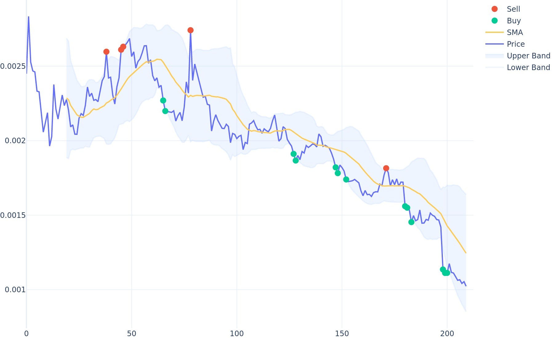 ZTX Bollinger Bands