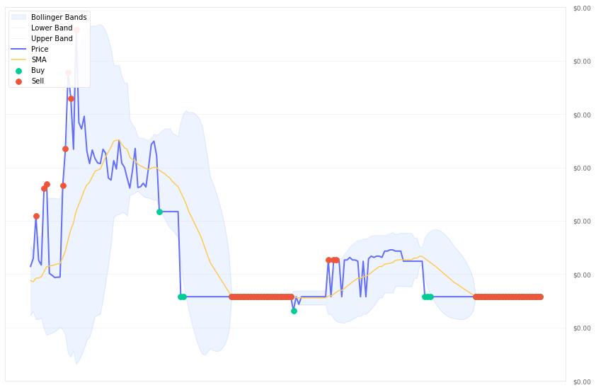 Zuzalu Inu Полосы Боллинджера