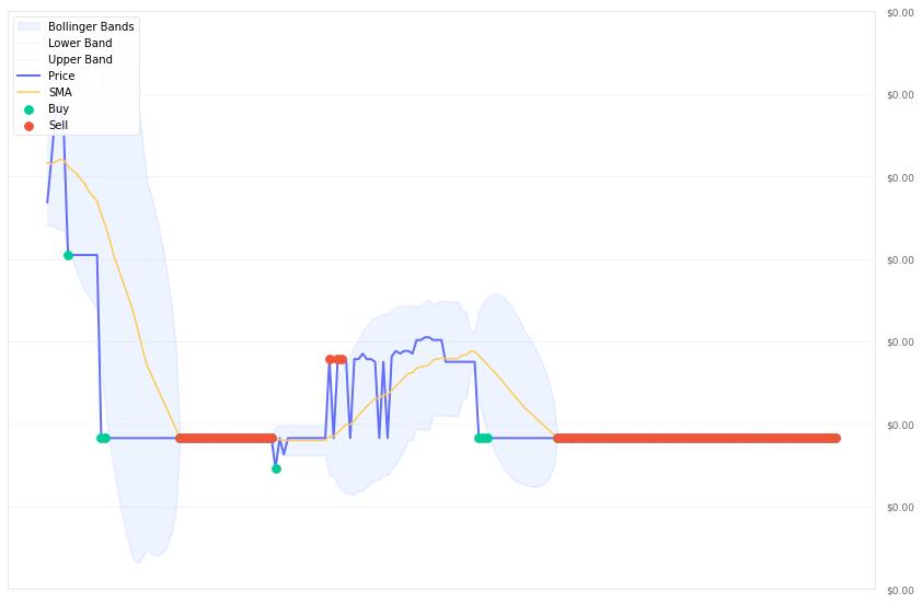 Zuzalu Inu Полосы Боллинджера