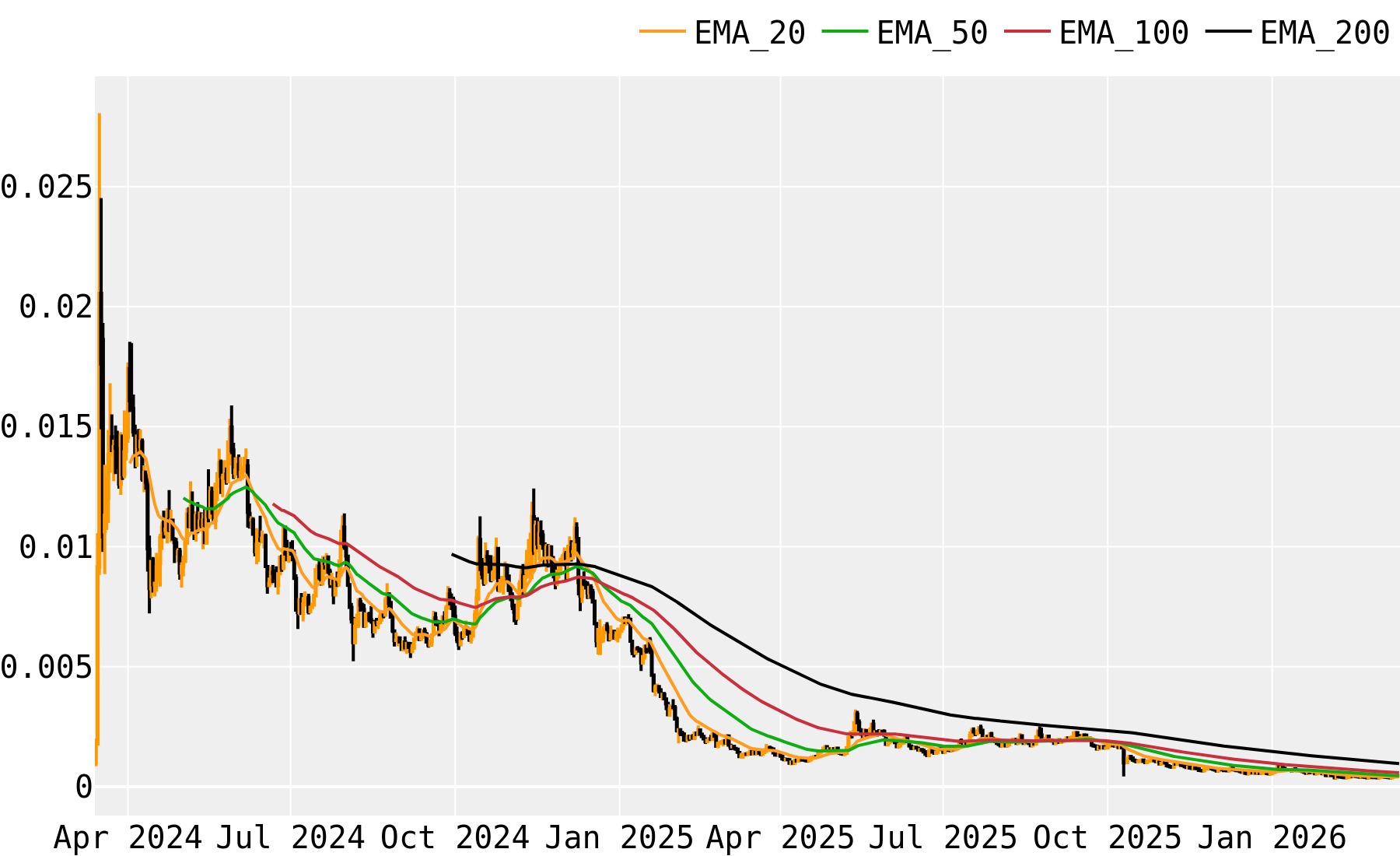 BOOK OF MEME BOME Экспоненциальные скользящие средние