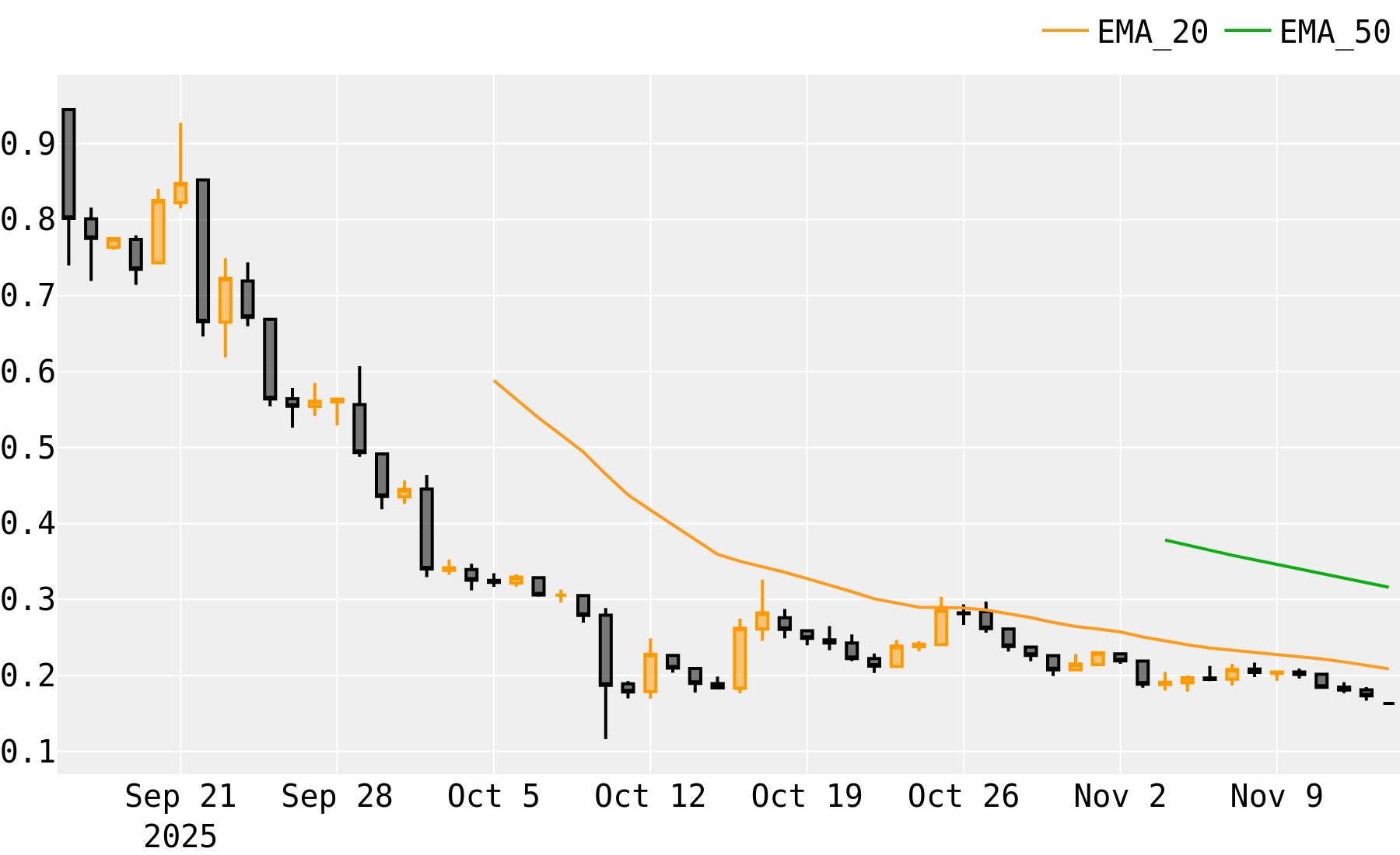 Boundless ZKC Exponential moving averages