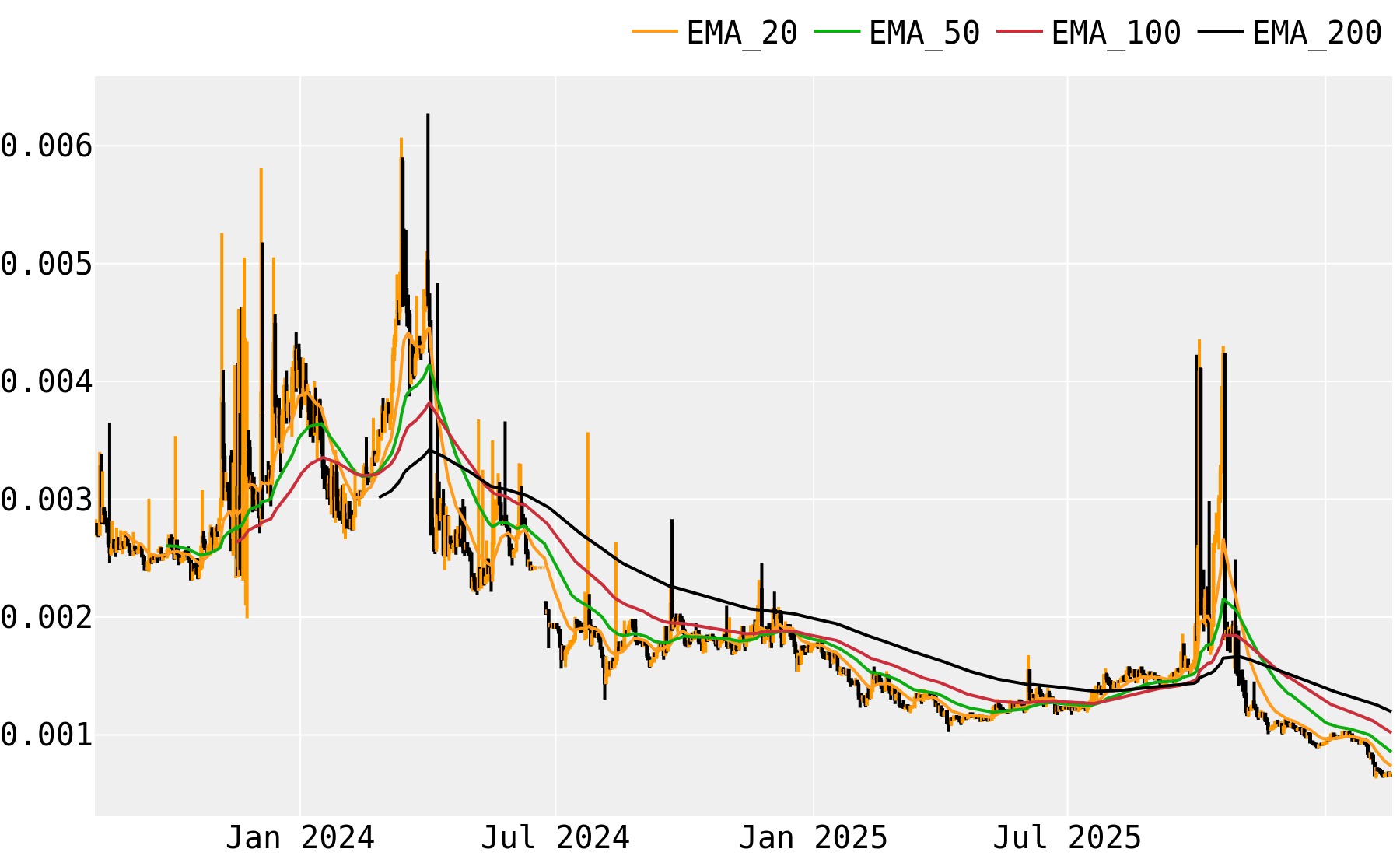 BunnyPark BP Экспоненциальные скользящие средние