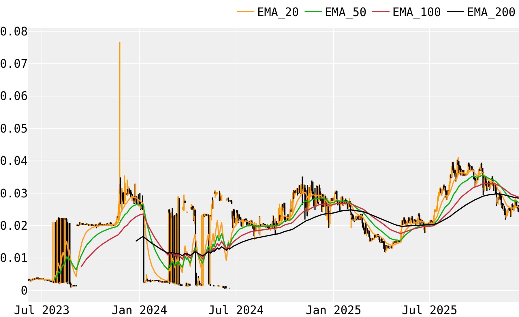 Burency BUY Экспоненциальные скользящие средние