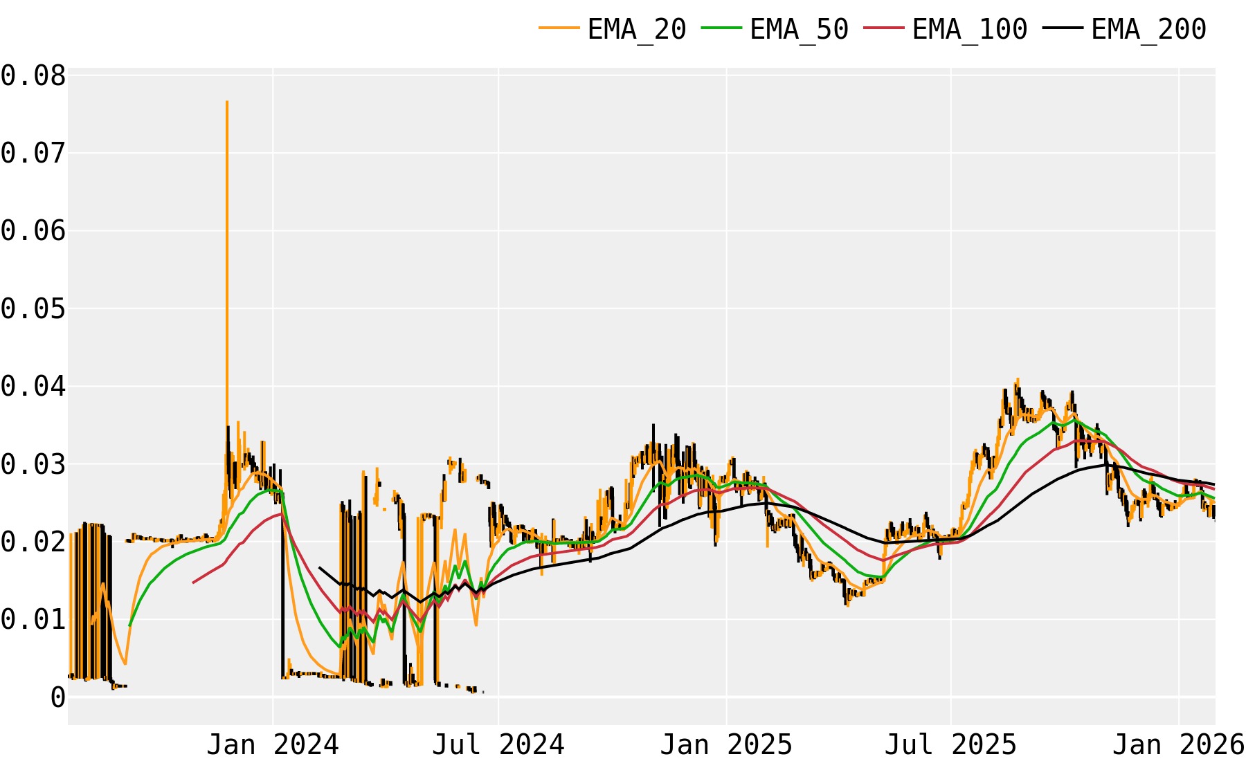Burency BUY Экспоненциальные скользящие средние