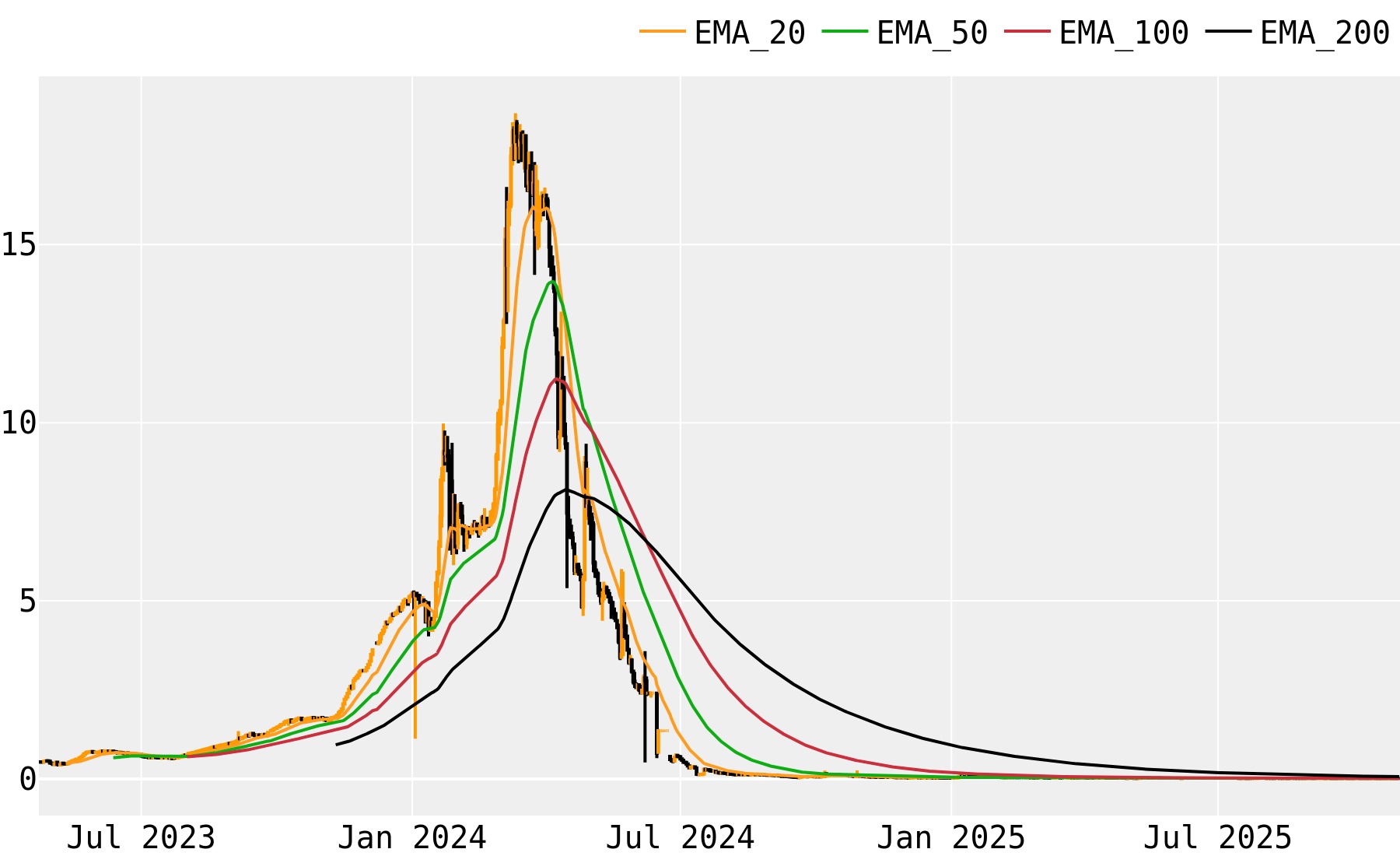 CashBackPro CBP Экспоненциальные скользящие средние