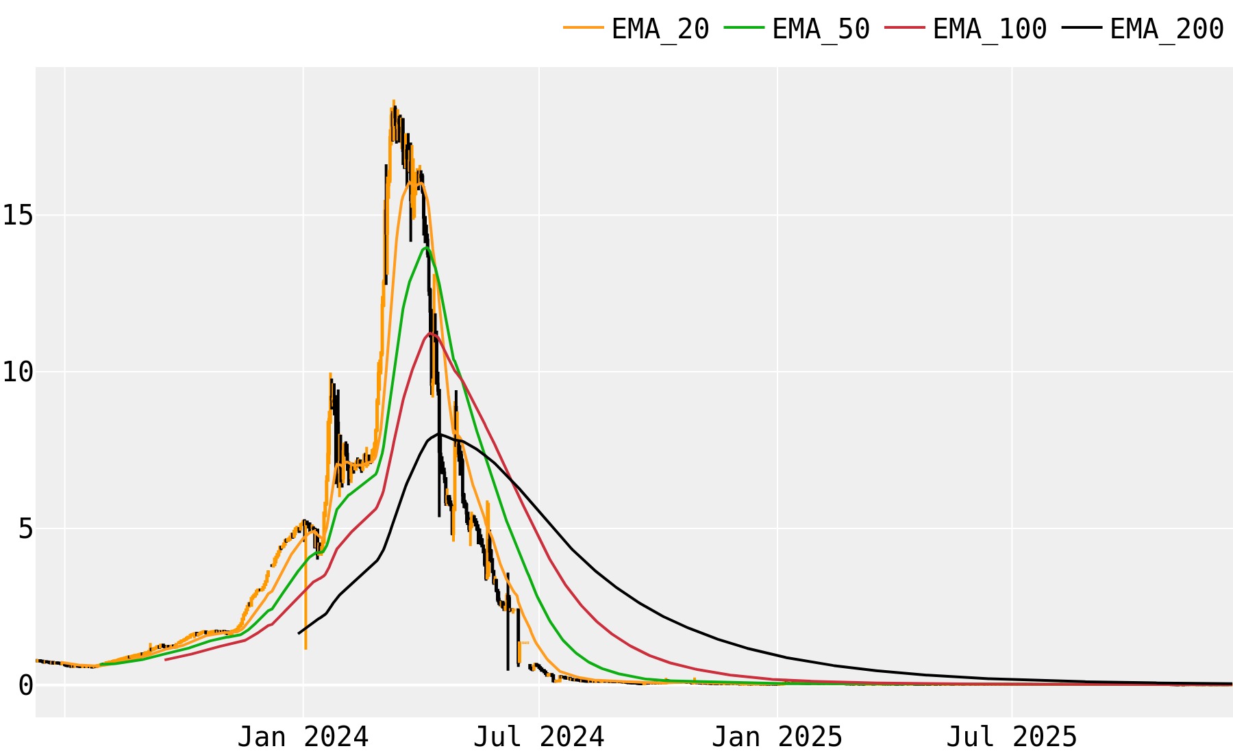 CashBackPro CBP Экспоненциальные скользящие средние