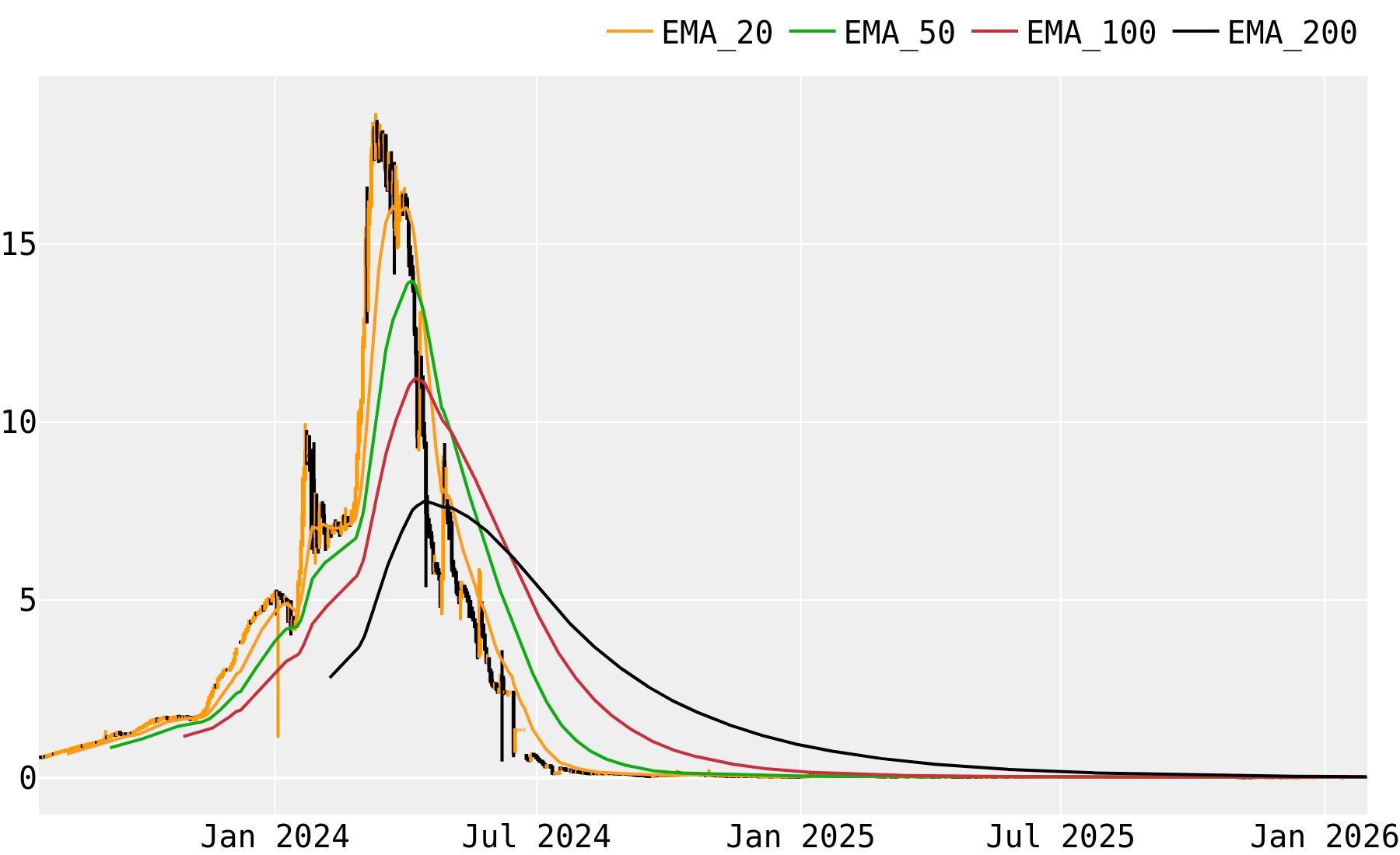 CashBackPro CBP Экспоненциальные скользящие средние