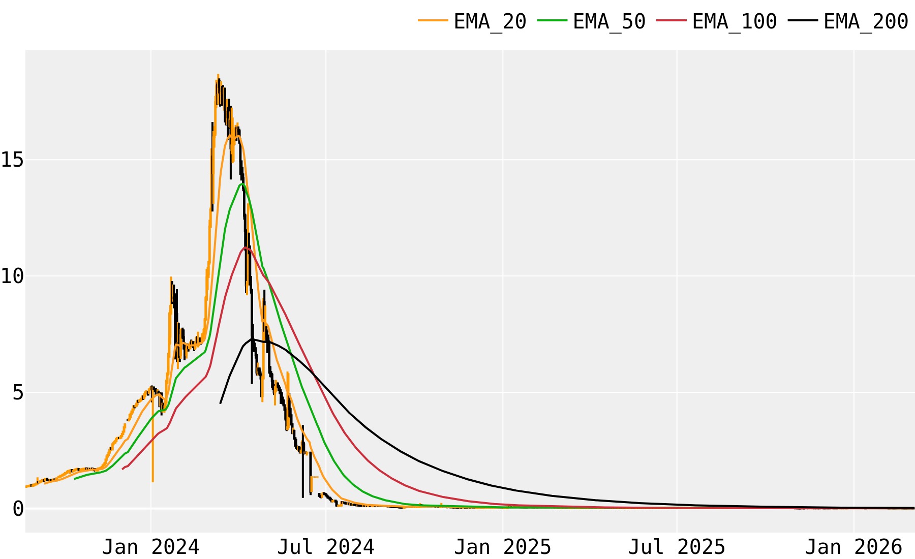 CashBackPro CBP Экспоненциальные скользящие средние