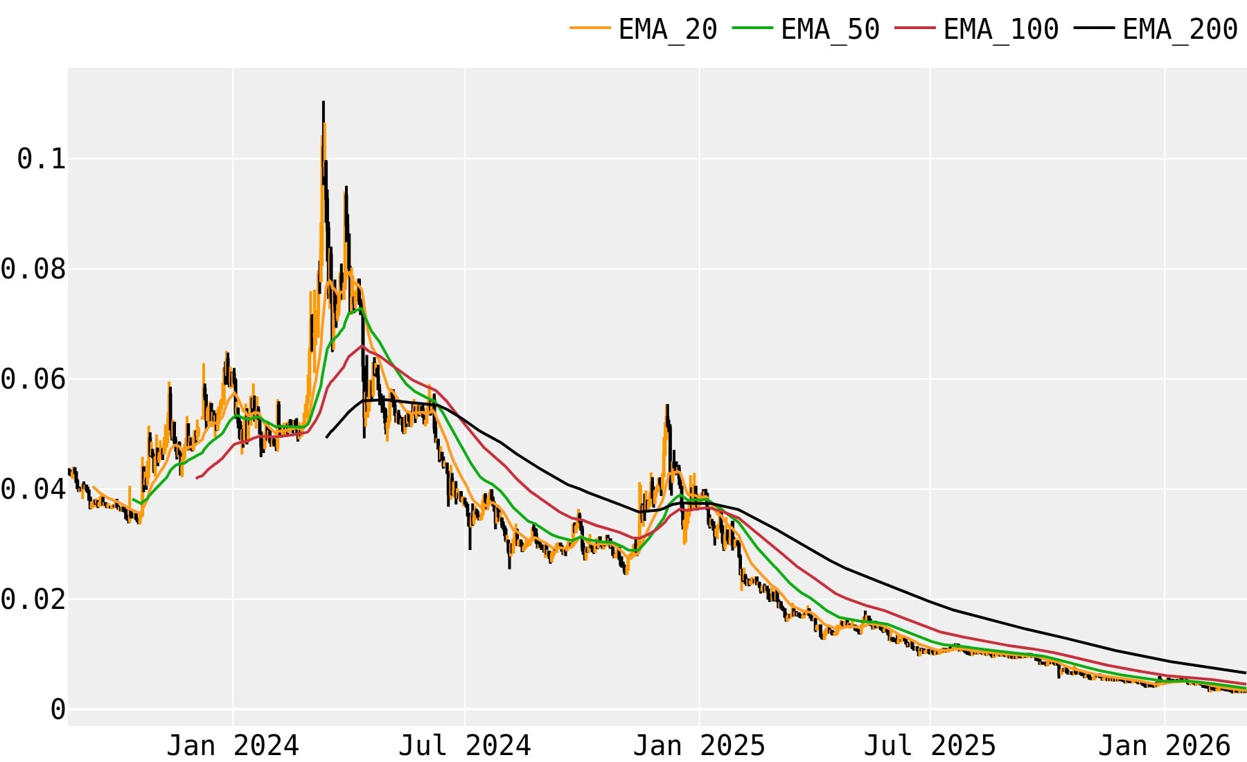 CEEK VR Fiyat Tahmini, Kısa/Uzun Vadeli Tahmin - CoinLore