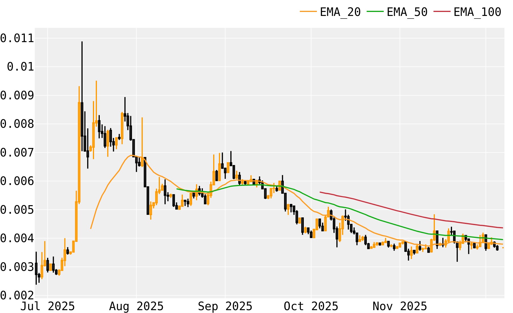 CESS Network CESS Exponential moving averages