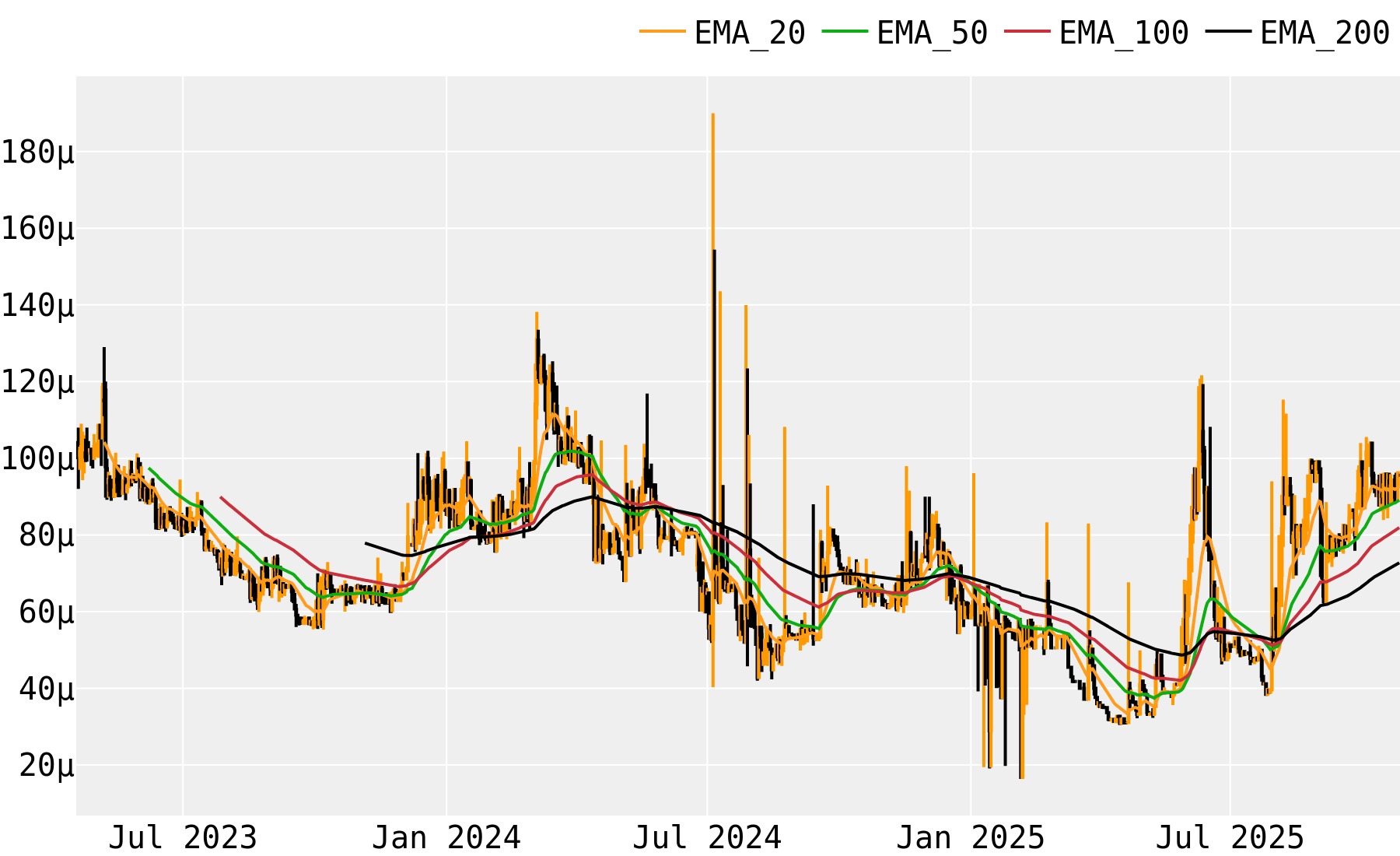 CNNS CNNS Exponential moving averages