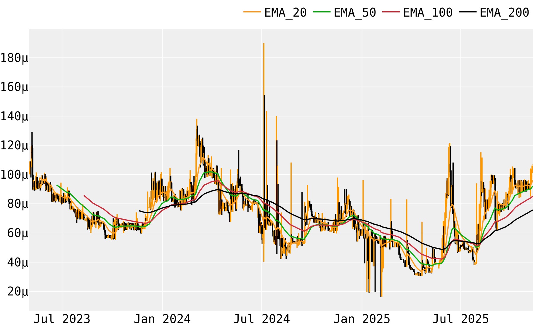 CNNS CNNS Exponential moving averages