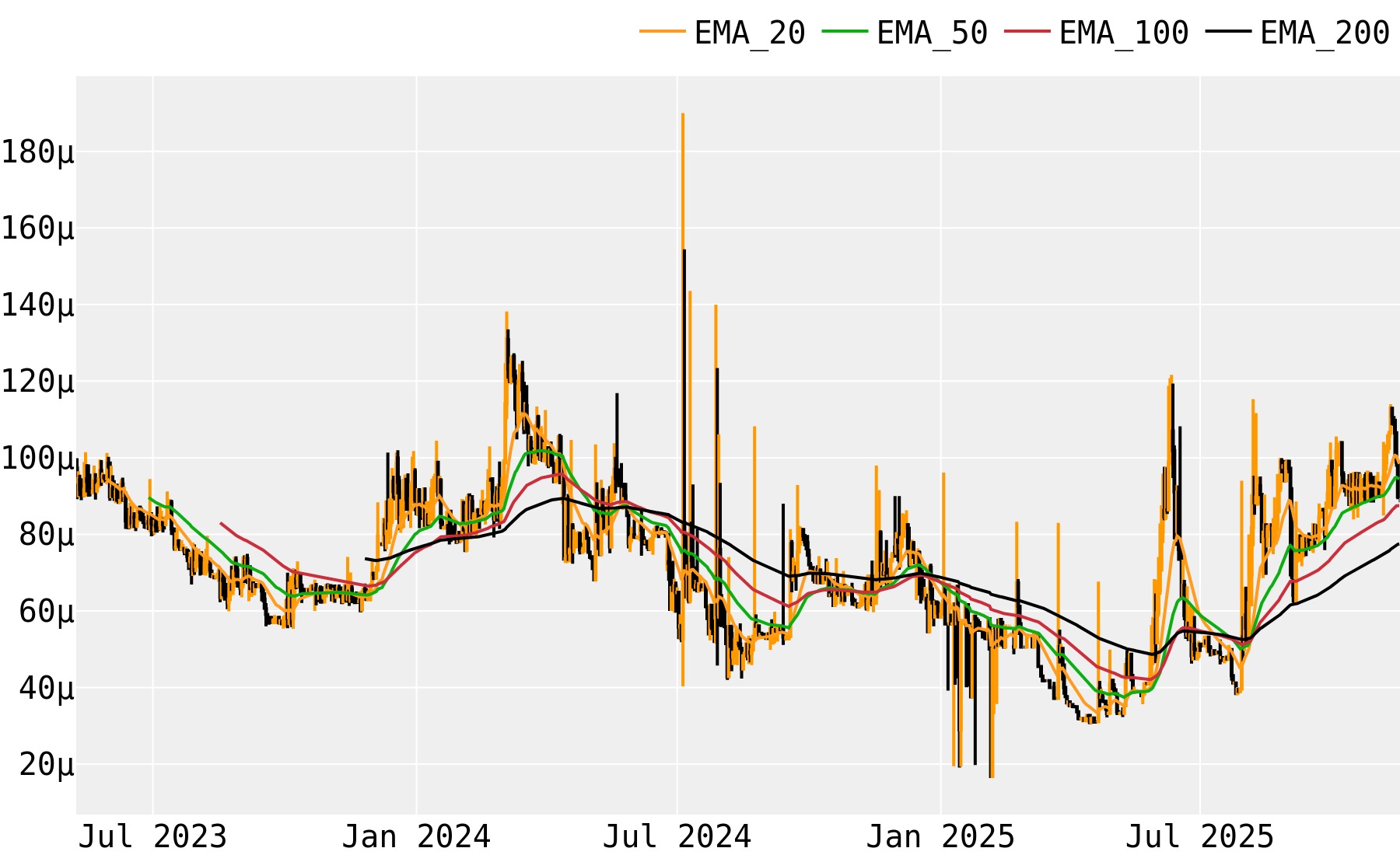 CNNS CNNS Exponential moving averages