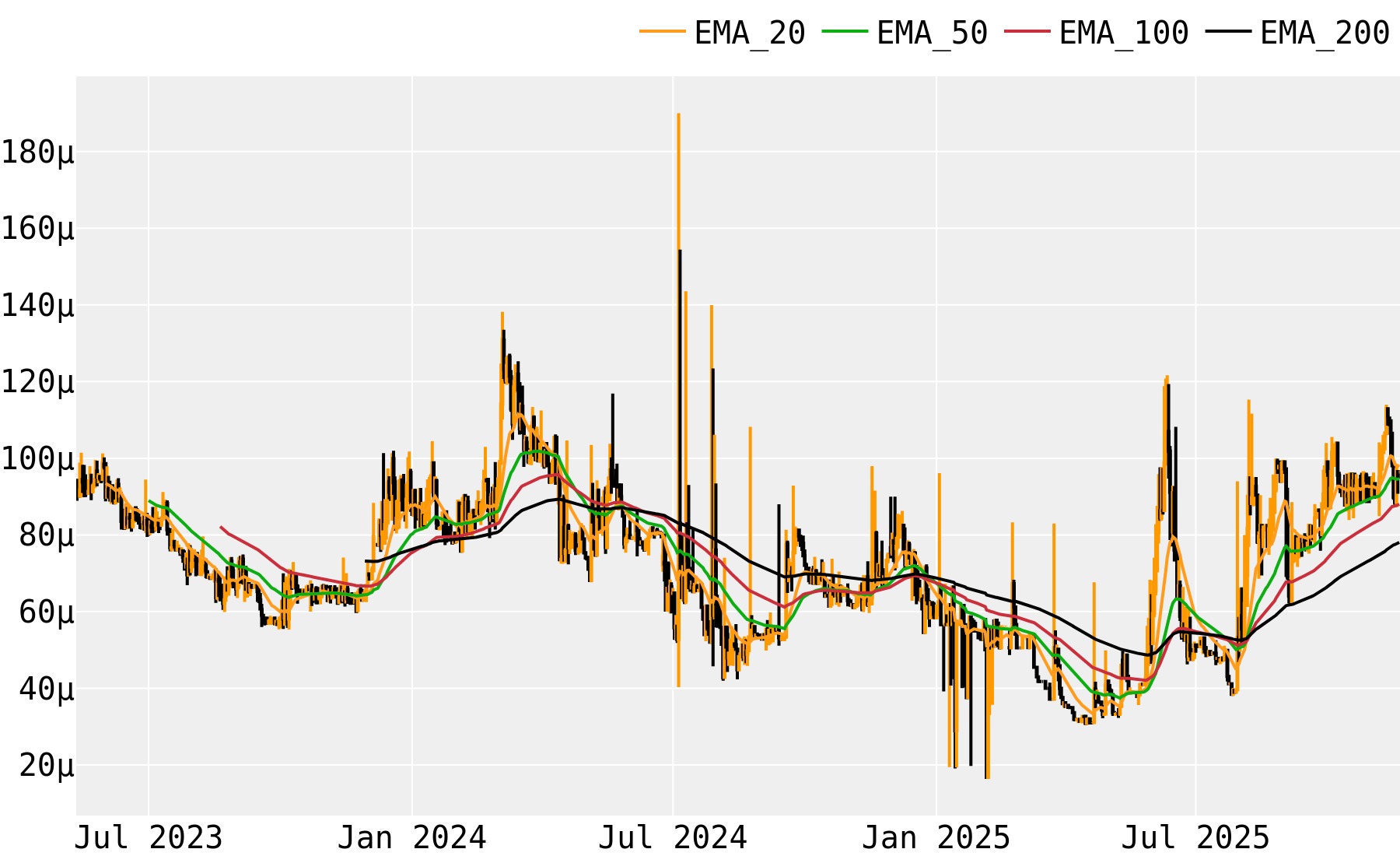 CNNS CNNS Exponential moving averages