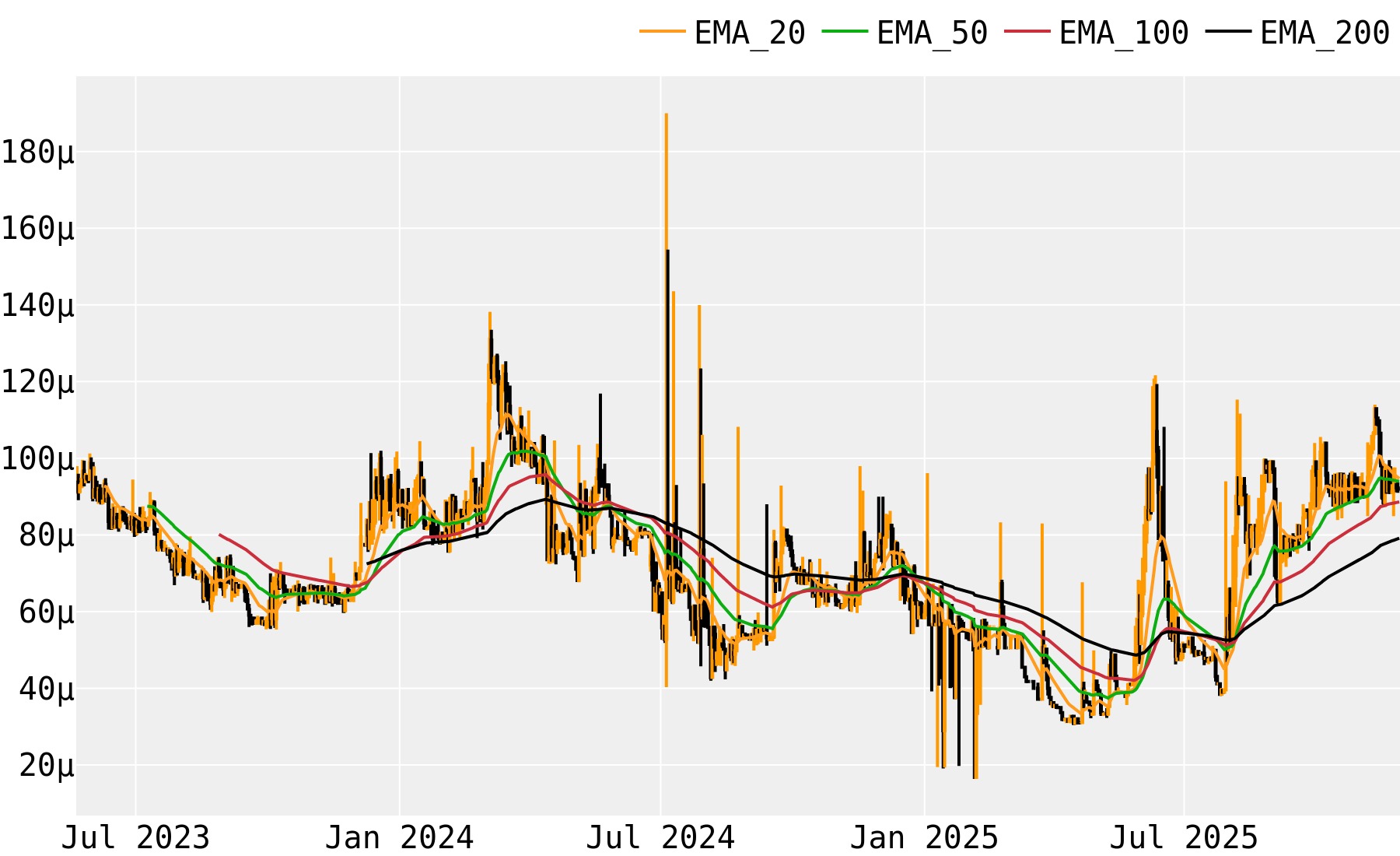 CNNS CNNS Exponential moving averages