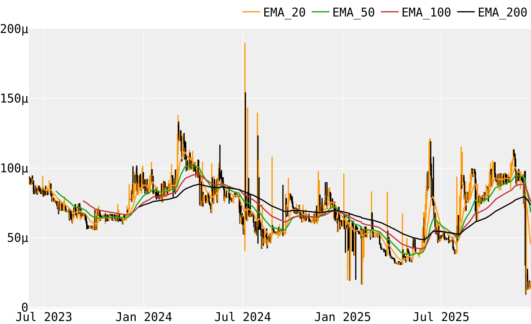 CNNS CNNS Exponential moving averages