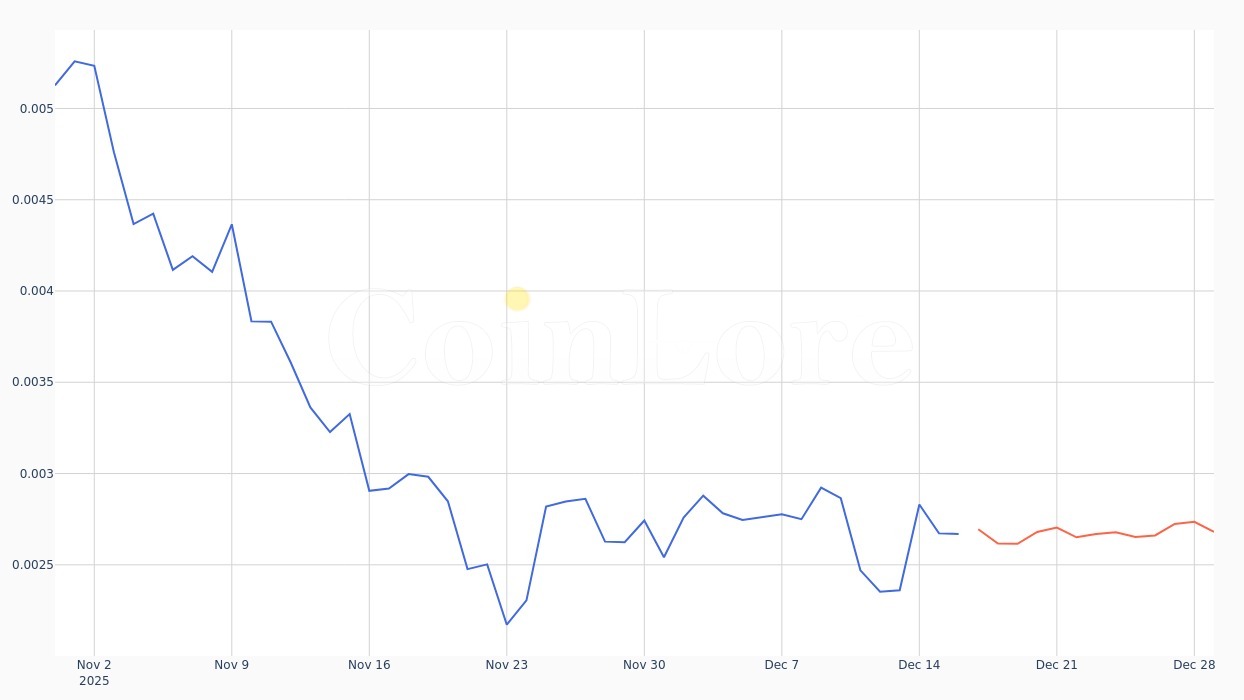 0chain краткосрочный прогноз курса