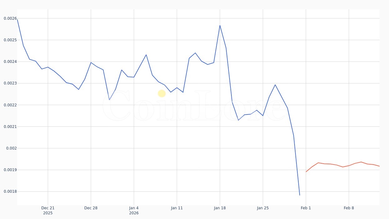 0chain краткосрочный прогноз курса
