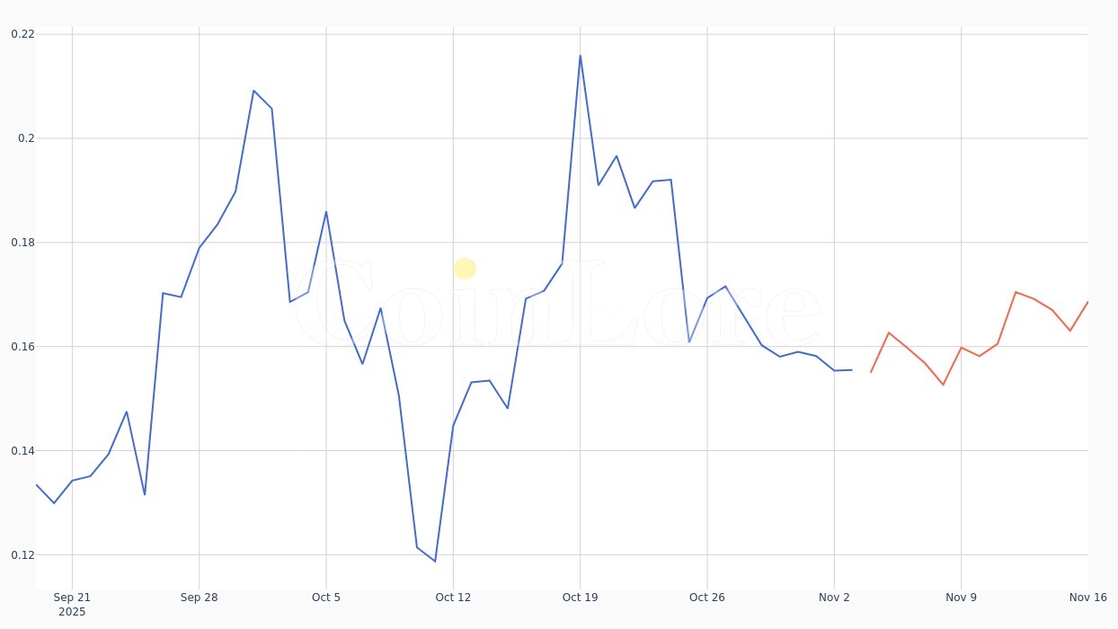 0xBitcoin краткосрочный прогноз курса