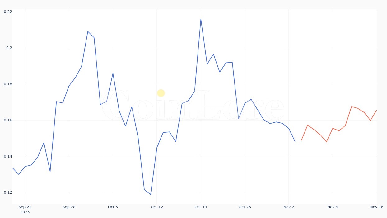 0xBitcoin short-term price prediction