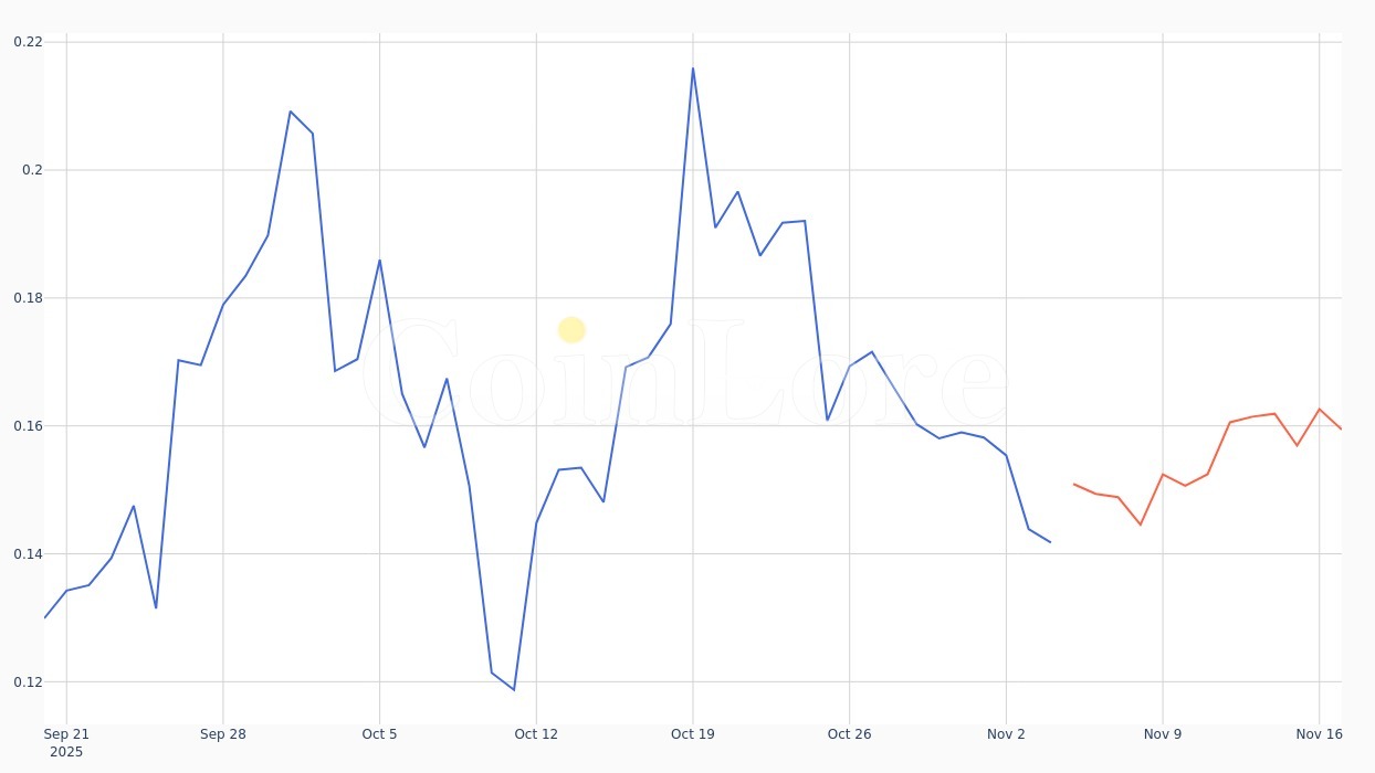 0xBitcoin short-term price prediction
