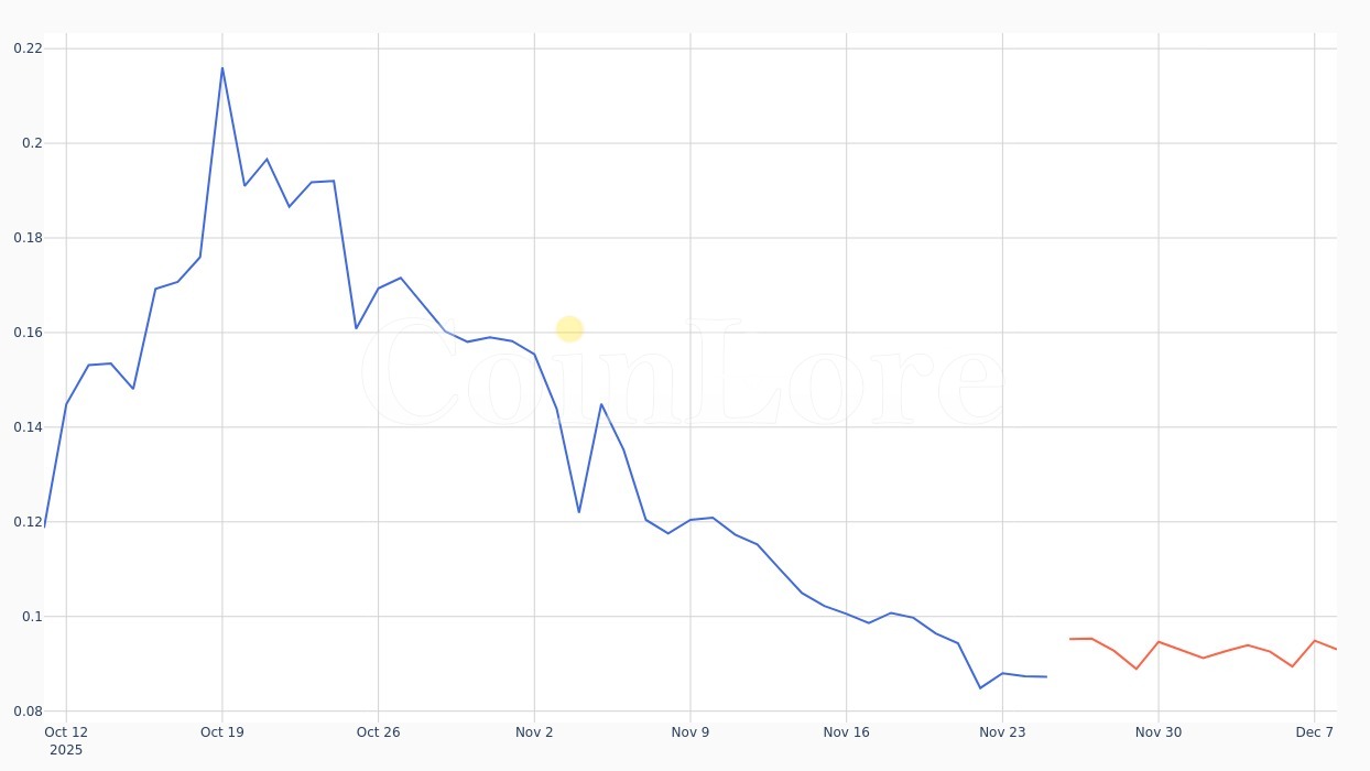 0xBitcoin short-term price prediction