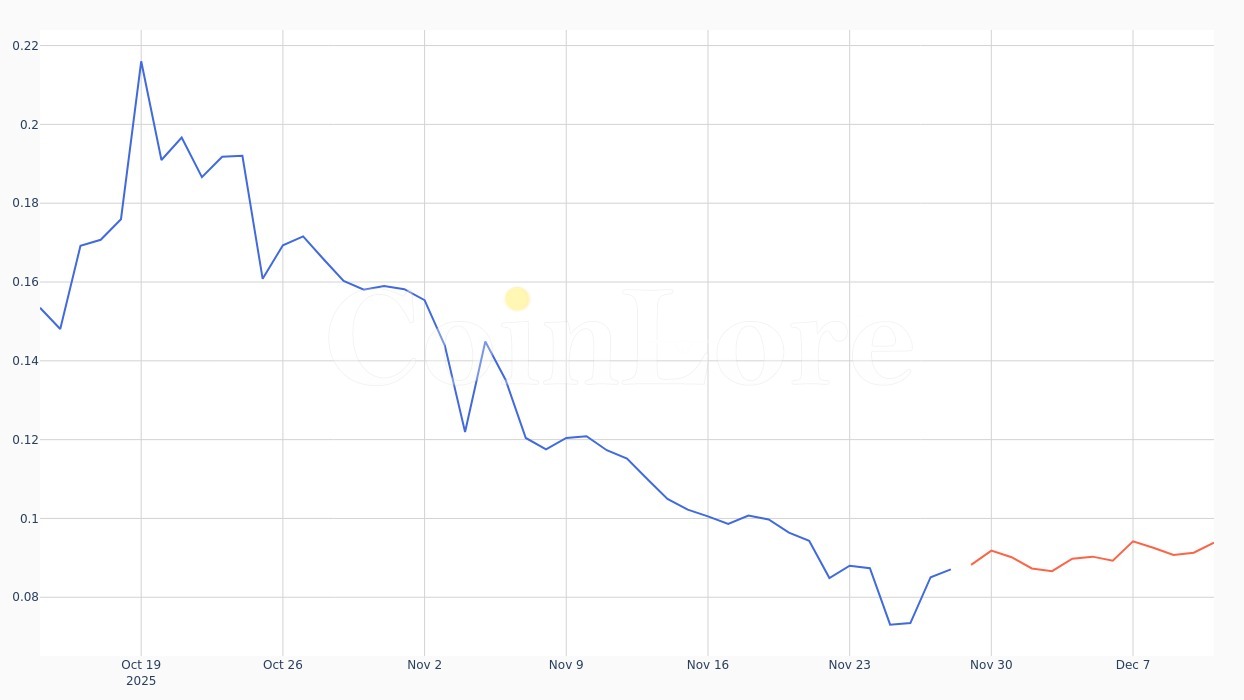 0xBitcoin short-term price prediction