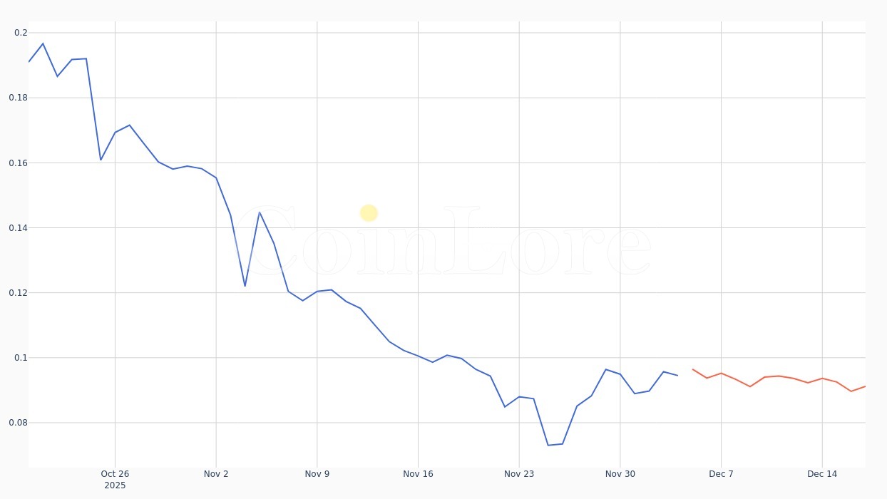 0xBitcoin short-term price prediction