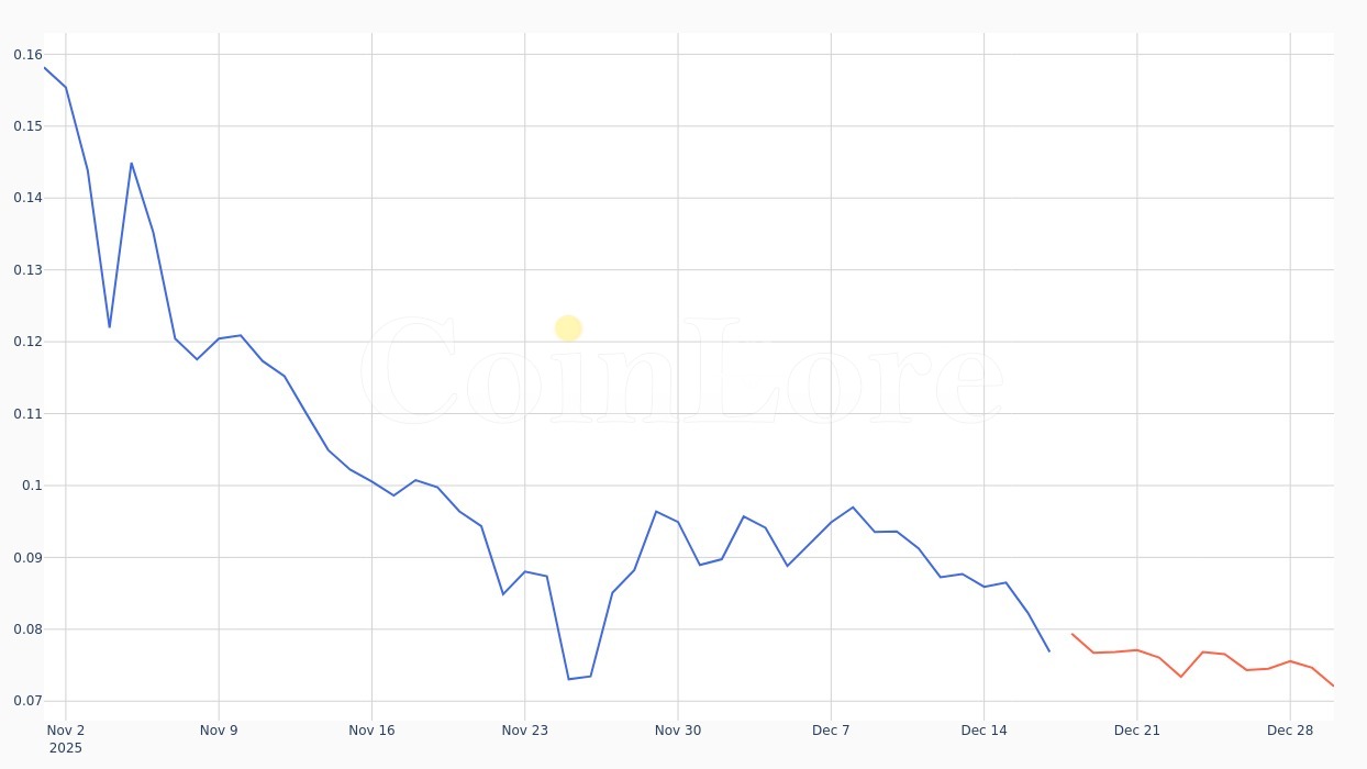0xBitcoin краткосрочный прогноз курса