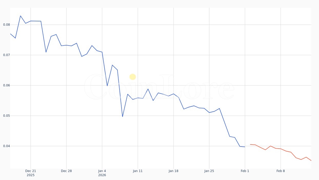 0xBitcoin краткосрочный прогноз курса