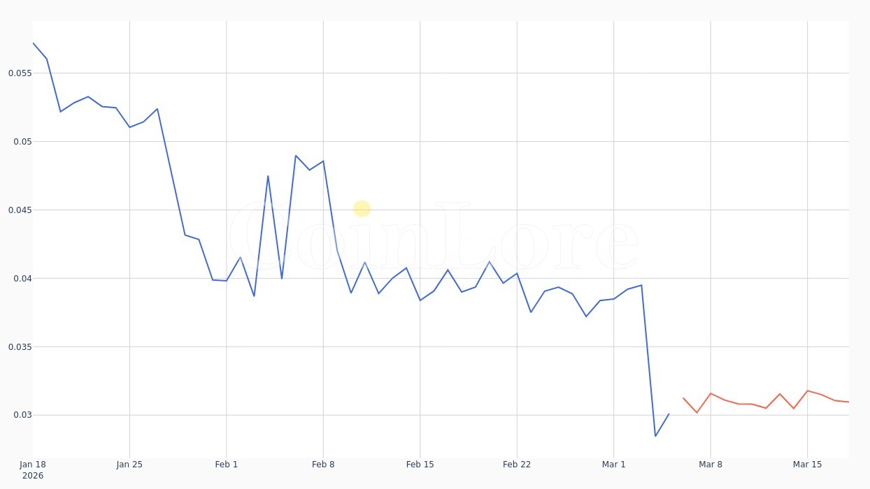 Predicción del precio a corto plazo de 0xBitcoin