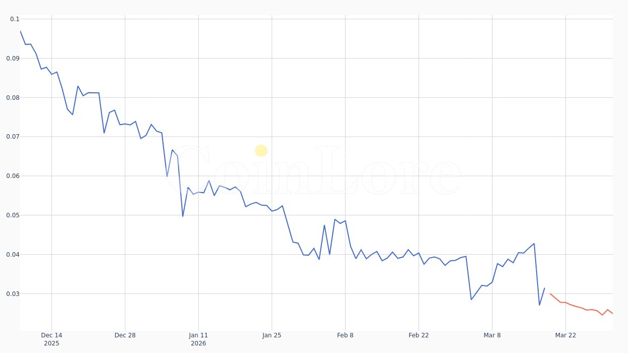 0xBitcoin краткосрочный прогноз курса