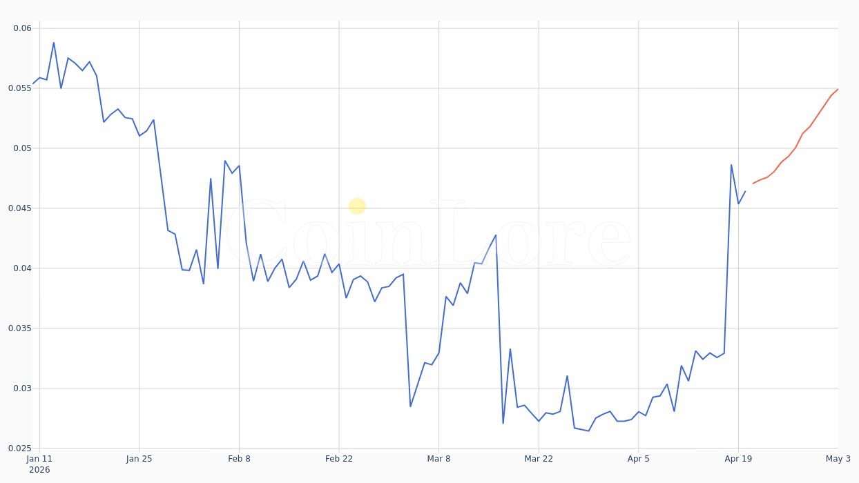 Predicción del precio a corto plazo de 0xBitcoin