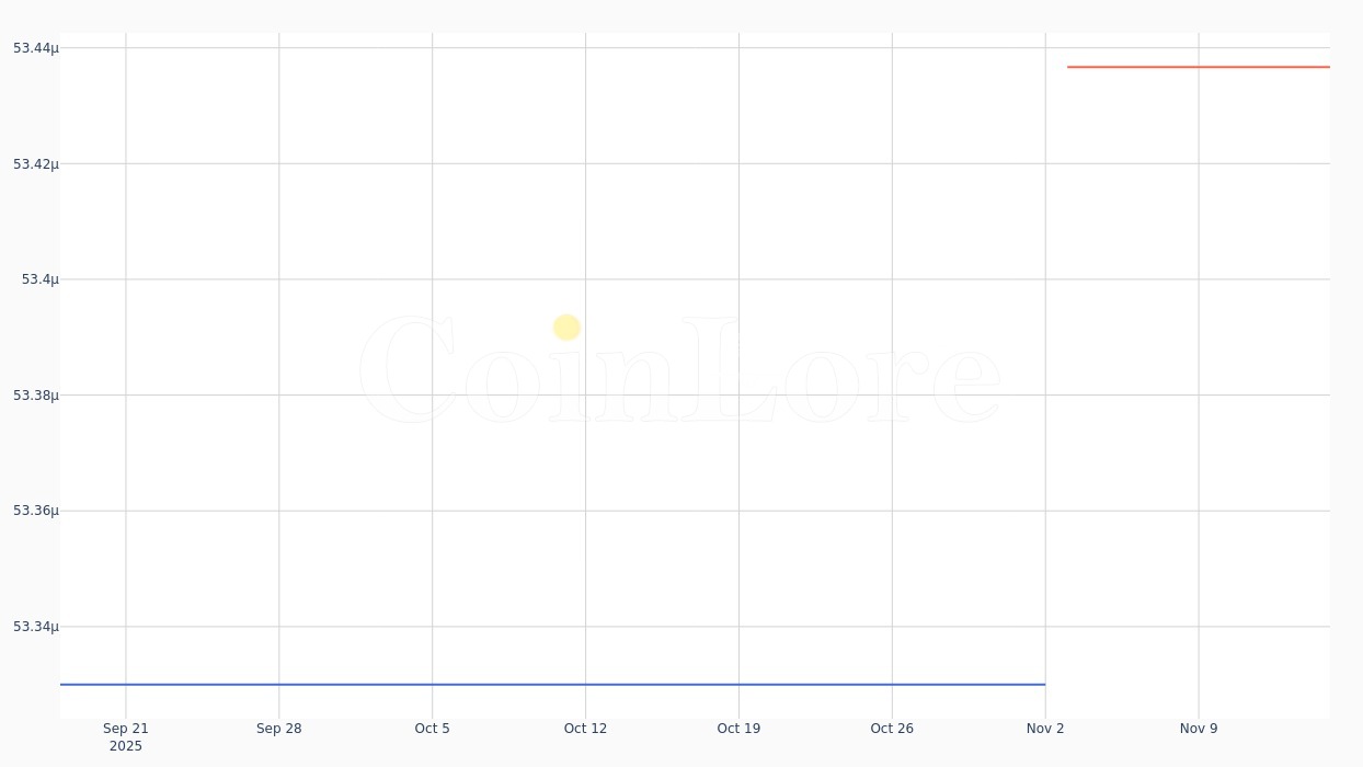 12Ships short-term price prediction