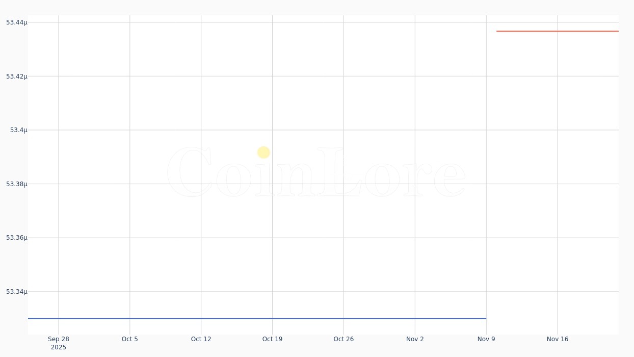 12Ships short-term price prediction