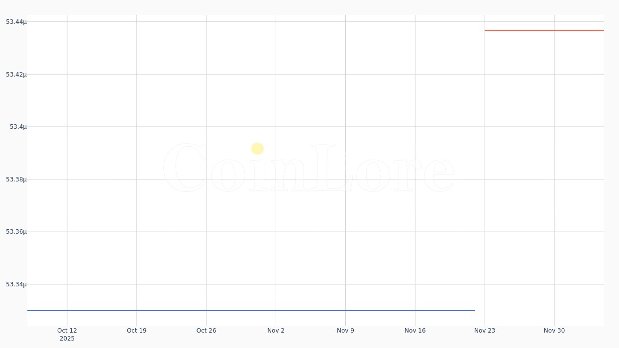 12Ships short-term price prediction