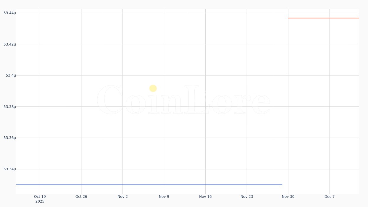 12Ships short-term price prediction