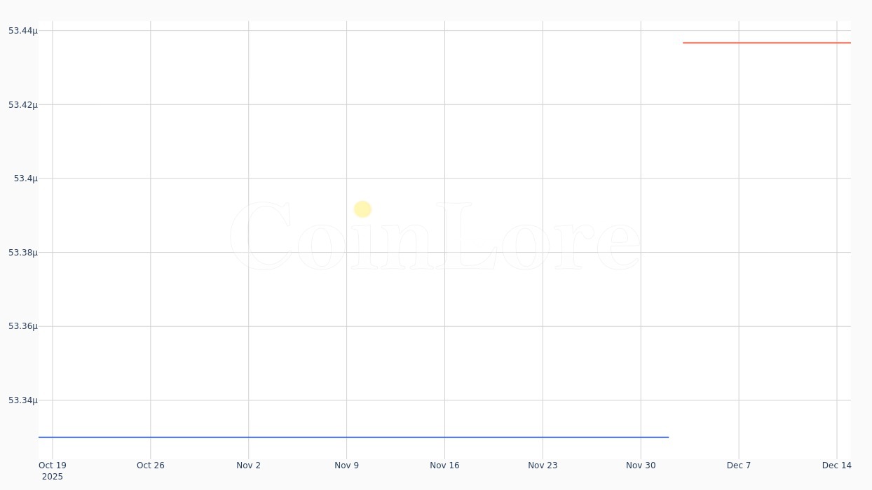 12Ships short-term price prediction