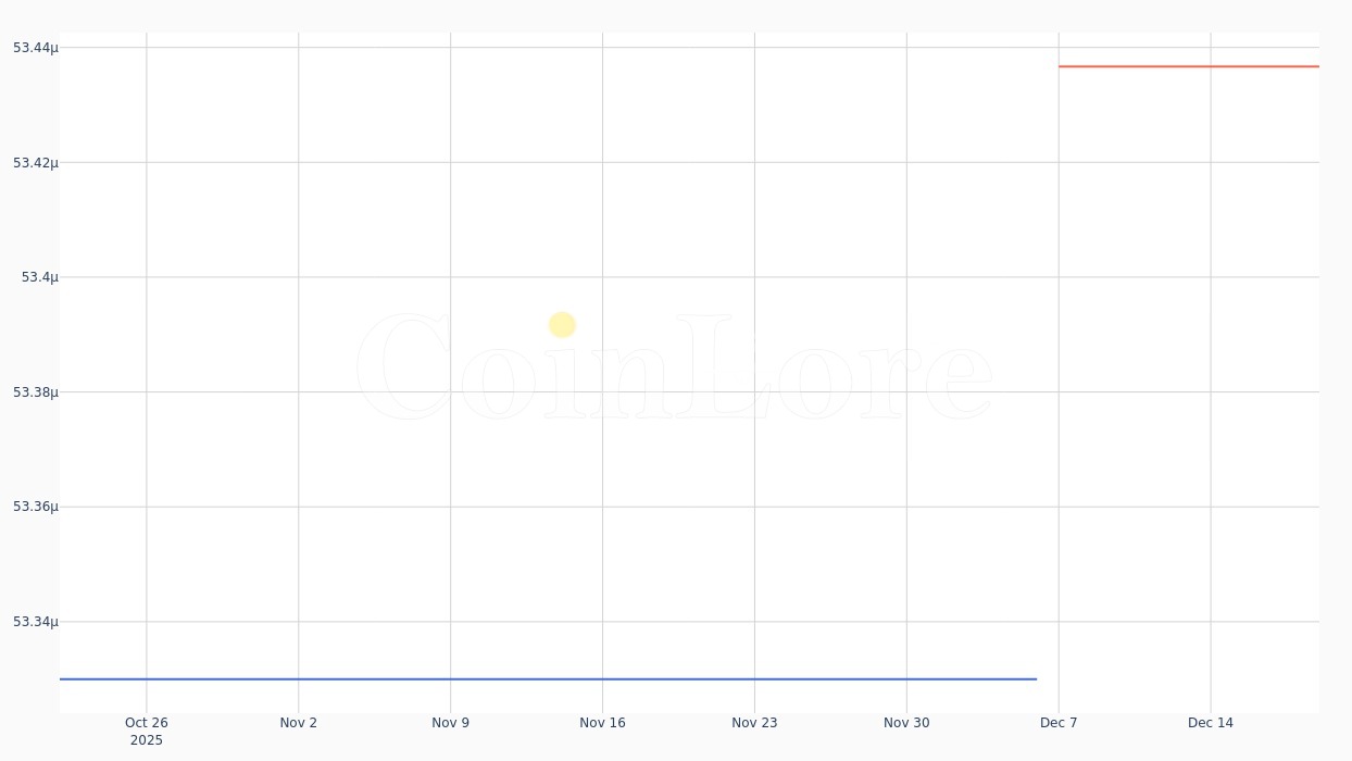 12Ships short-term price prediction