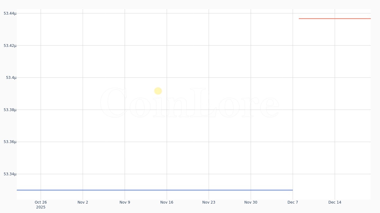 12Ships short-term price prediction