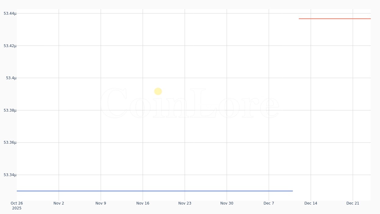 12Ships short-term price prediction