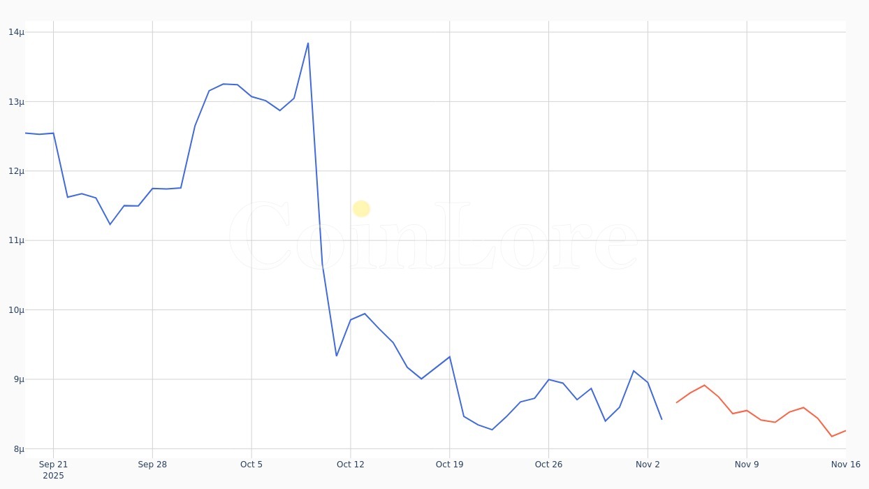 Elite краткосрочный прогноз курса