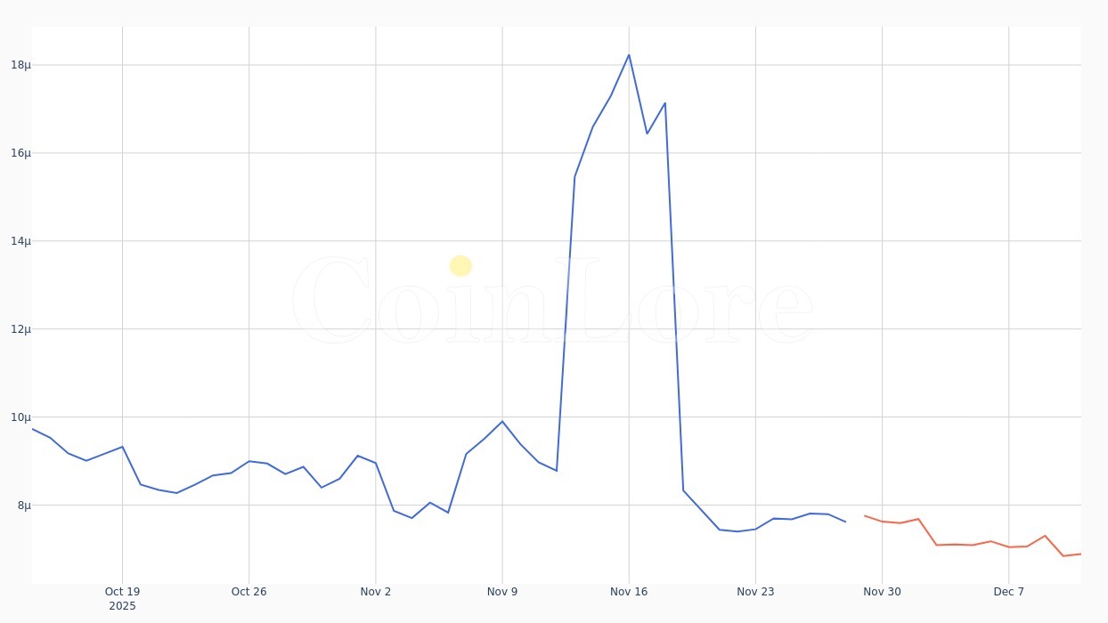 Elite short-term price prediction