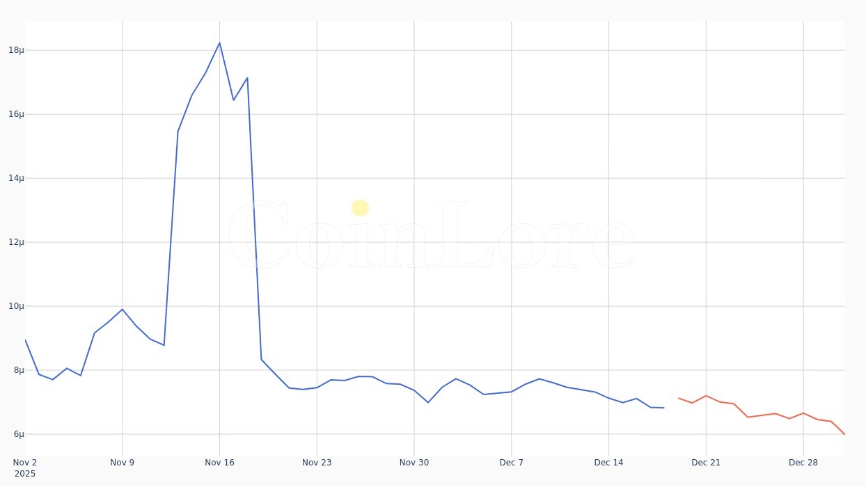Elite краткосрочный прогноз курса