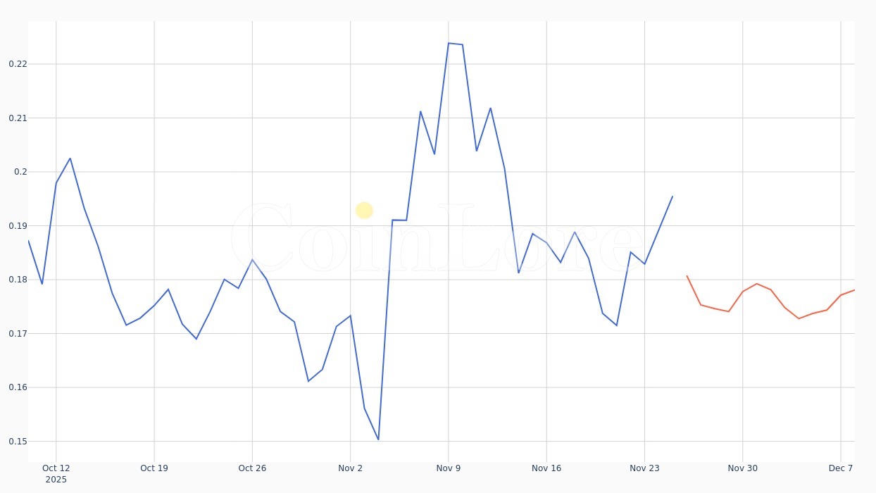 1inch short-term price prediction