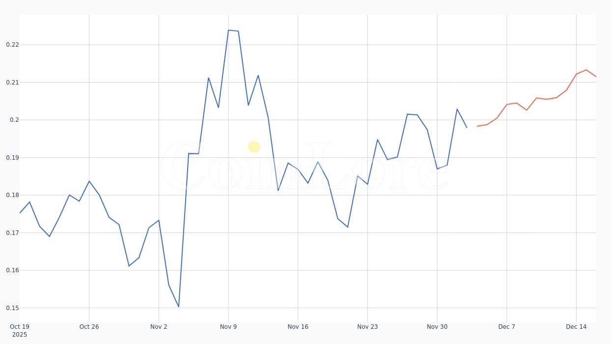 1inch kısa vadeli fiyat tahmini