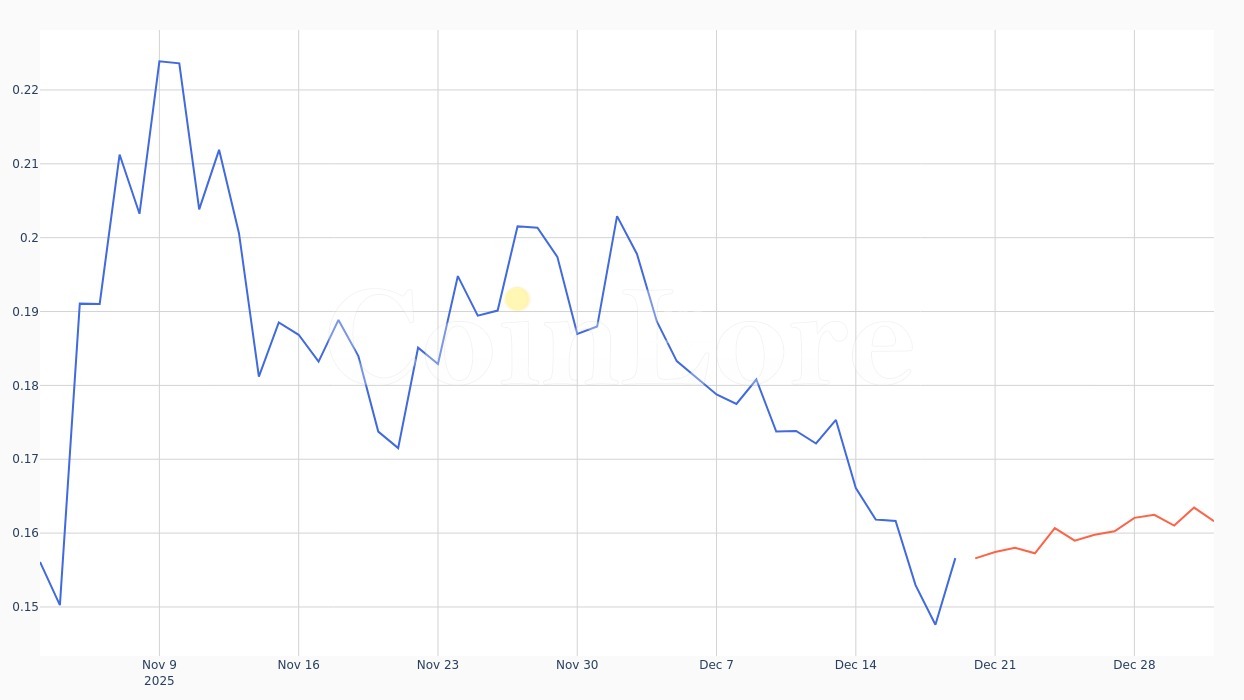 1inch kısa vadeli fiyat tahmini