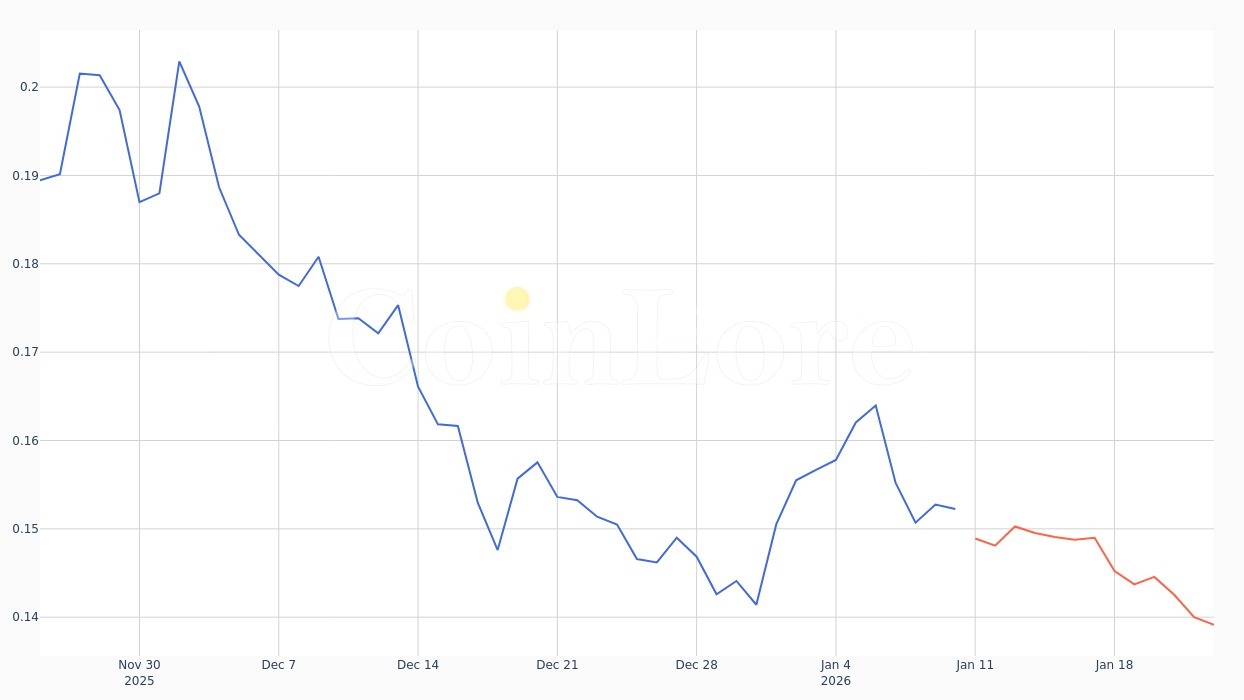 1inch краткосрочный прогноз курса